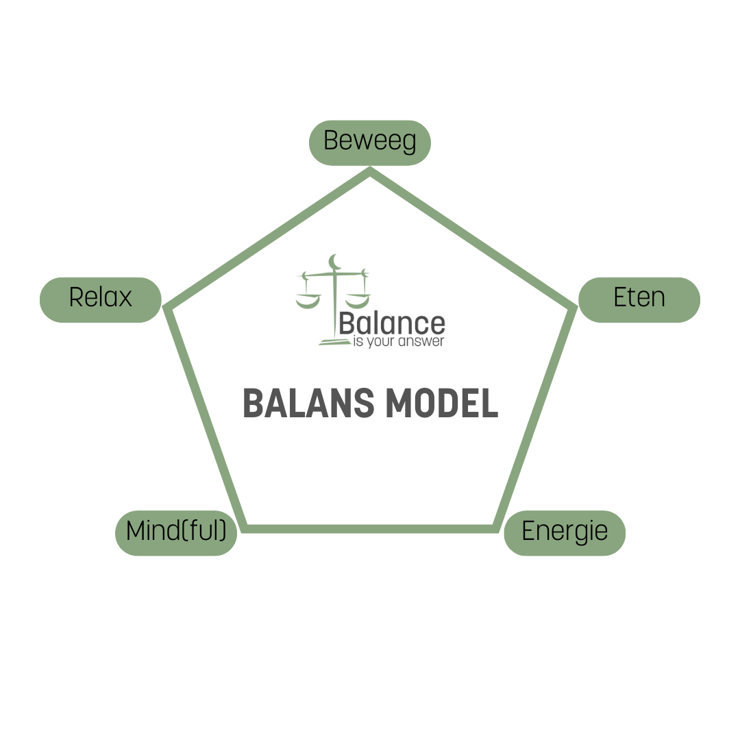 Minder Klachten en in Balans door Energetische behandeling | Mindfulness | Leefstijladvies ...